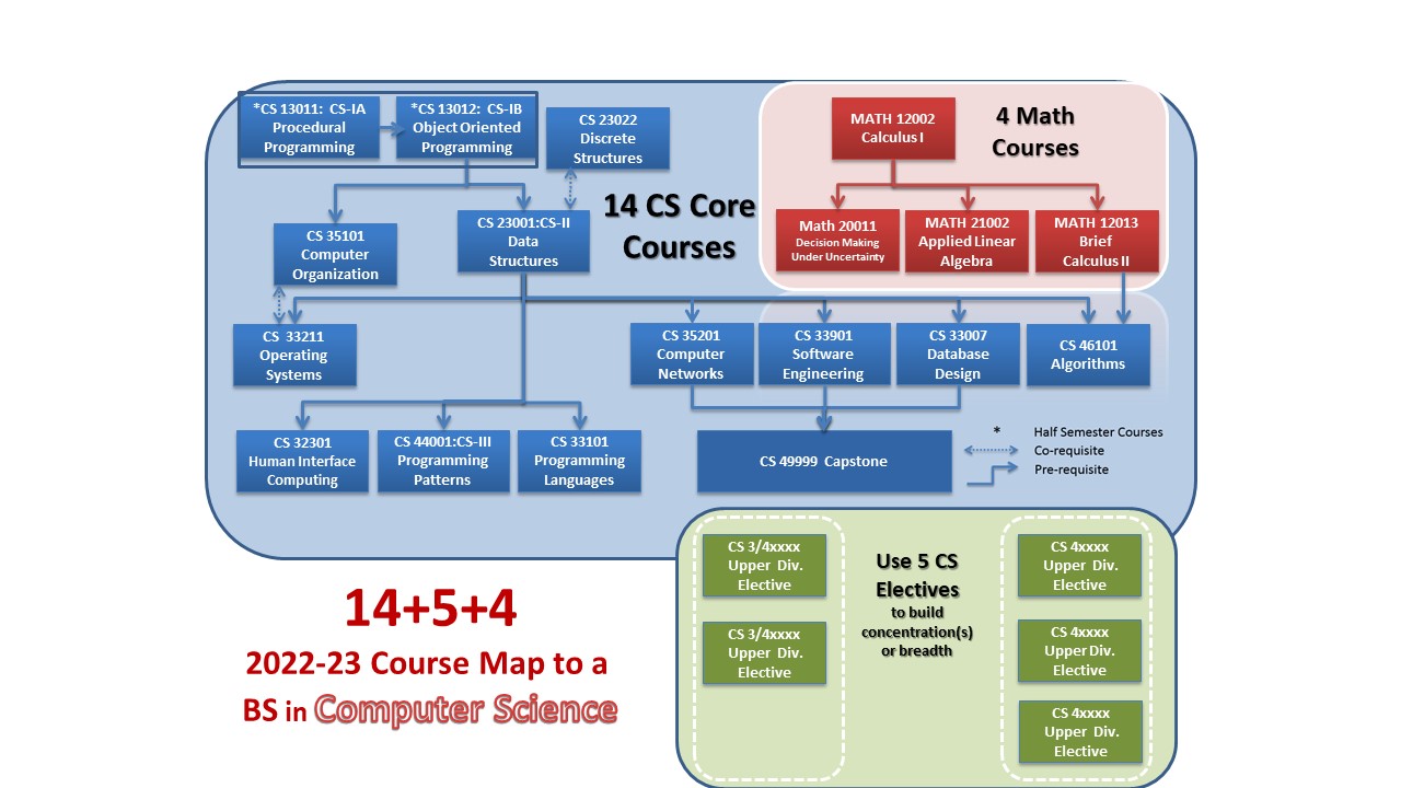 Bachelor of Science | Kent State University